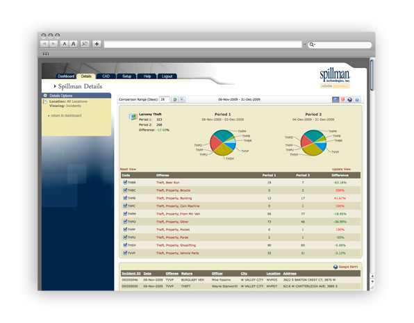 Community Dashboard for customized crime statistics