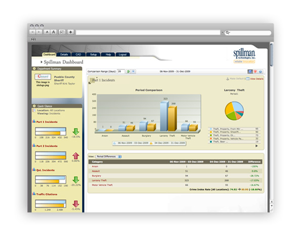CompStat Dashboard benefits to law enforcement